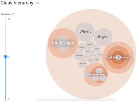 Getting Started — Graphdb 1010 Documentation