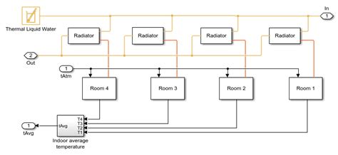 Residential Ground Source Heat Pump Matlab And Simulink