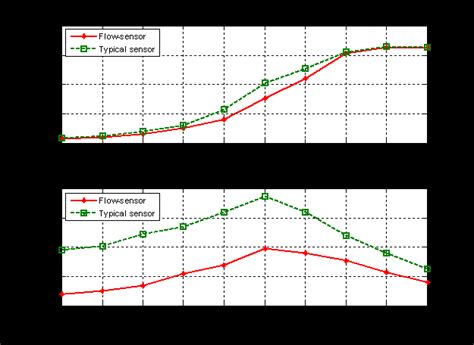 Comparison Based On Varying Transmission Power Download Scientific Diagram