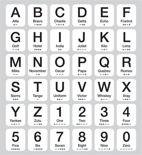 MUNGKOPAS Metode Menghafal Kode Morse