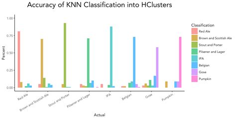 Tidy Text Mining Beer Reviews