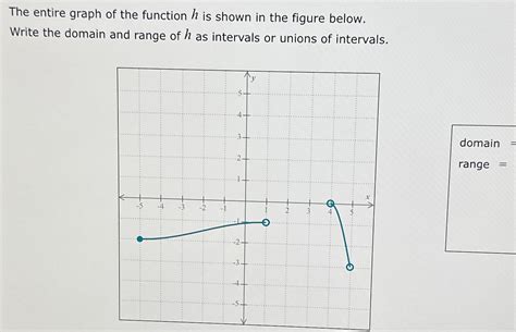 Solved What Is The Domain And Range Chegg Com Solved What Is The Domain And Range Chegg Com