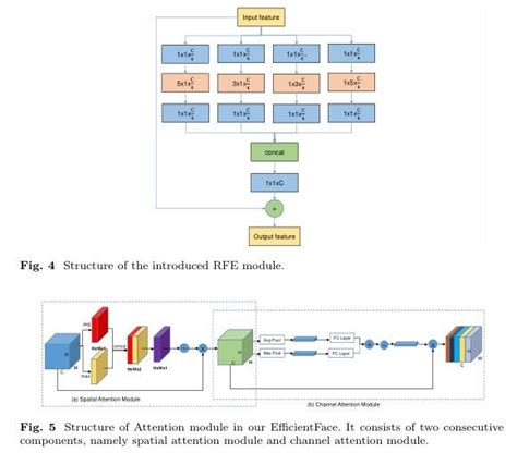 【2023年2月24日】论文分享 知乎