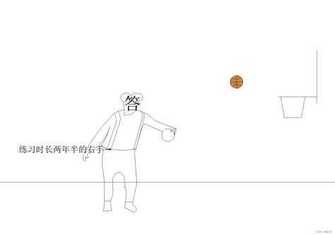 Python Turtle 生成鸡哥动图，以及对鸡哥图片的爬取附源码，注释）python画鸡哥 Csdn博客