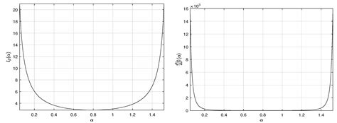 Appliedmath Free Full Text On One Problem Of The Nonlinear Convex Optimization