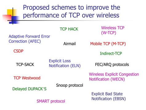 Ppt Improving Tcp Over Wireless By Selectively Protecting Packet Transmissions Powerpoint