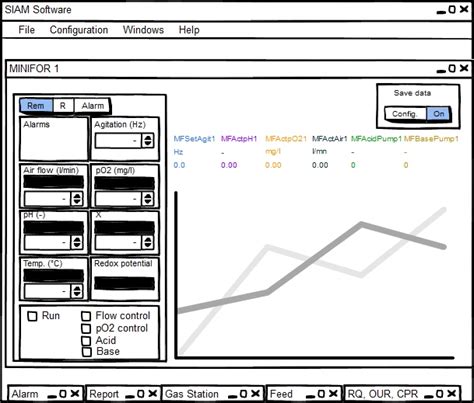 Fermentation Control Software Bioreactor And Laboratory Fermentor