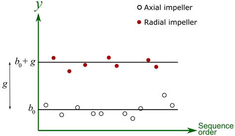 410 More Than One Variable Multiple Linear Regression Mlr