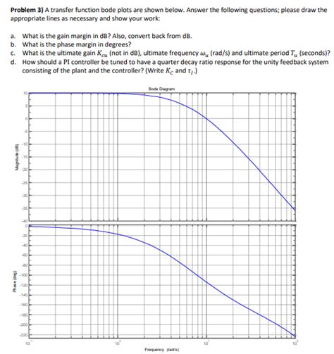 Solved Problem 3 A Transfer Function Bode Plots Are Shown