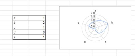 Pattern Of 1 St Coordinates Of Sine Wave Plotted In Radar Graph Pattern