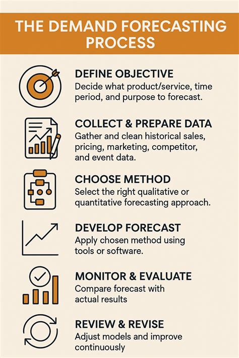 What Is Demand Forecasting A Beginner S Guide