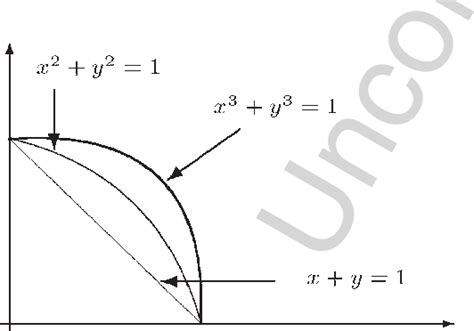 Figure 1 From A New Extension Of Fuzzy Decision By Opinion Score Method Based On Fermatean Fuzzy