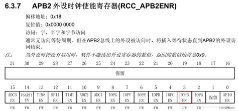 Stm32下的led灯闪烁stm32led灯闪烁程序 Csdn博客
