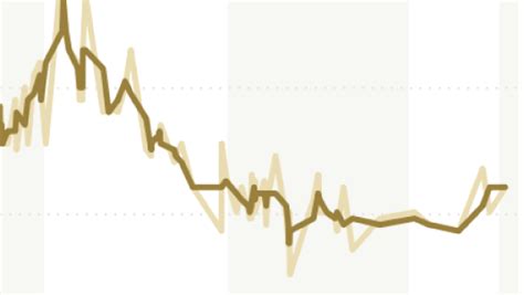 Pew Research Center Nonpartisan Nonadvocacy Public Opinion Polling And Data Driven Social
