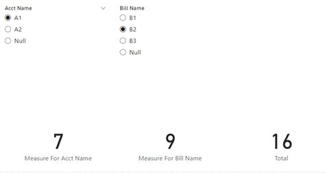 Solved Calculating Same Measure With Different Filter Con