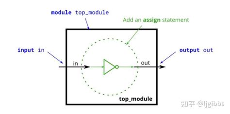 Problem 4 Notgate · Gitbook