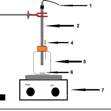 Experimental Setup For Oxygen Consumption Tests With 1 Access To O 2 Download Scientific