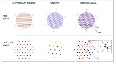 Graphite Diffraction Pattern At Michael Batiste Blog