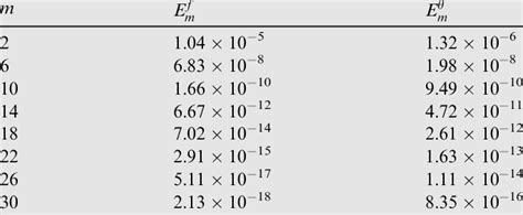 individual averaged squared residual errors using optimal values of