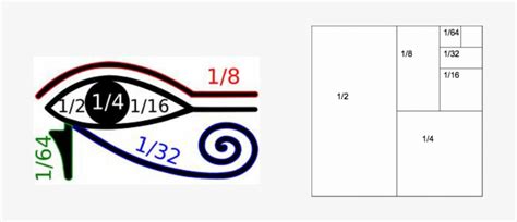 It Is Very Much Like The Fibonacci Sequence Eye Of Horus Tattoo