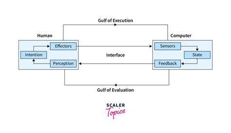Motion Estimation Using Optical Flow Scaler Topics