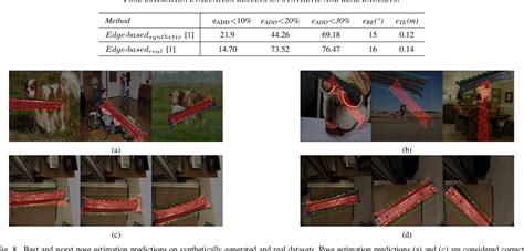 Table Iii From A Hybrid Approach For Accurate 6d Pose Estimation Of