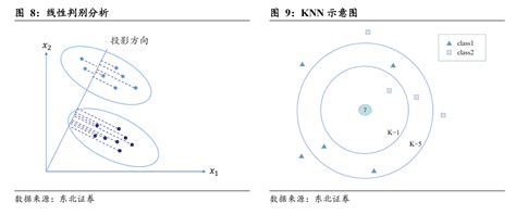 真格社区 机器学习之 监督学习”