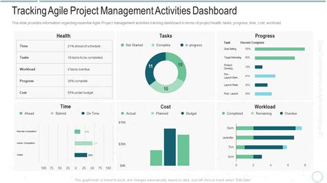 Online Transformation With Agile Software Methodology It Tracking Agile