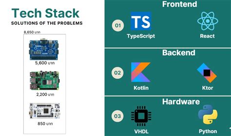 Consultant And Design For Iot Project