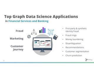 Neo4j Graph Data Science Training Introduction 1 And 2 PPT