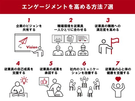 エンゲージメントを高める方法7選 成功のポイントや事例も紹介 ツギノジダイ