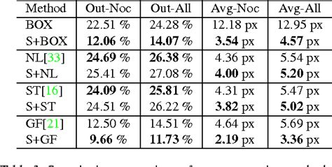 cross scale cost aggregation for stereo matching paper and code catalyzex