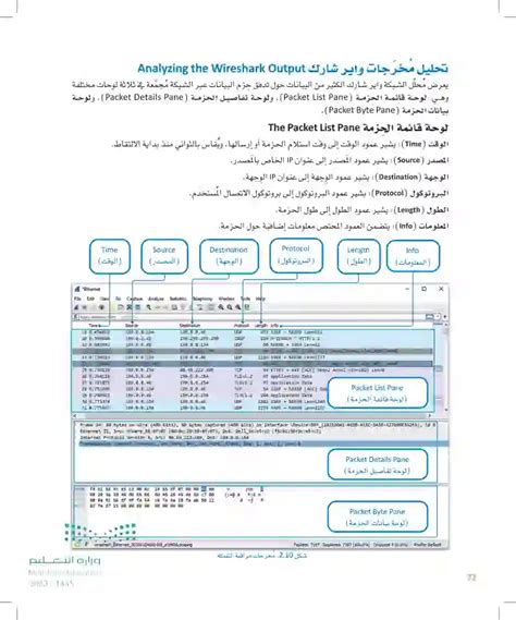التقاط وتحليل حركة بيانات الشبكة افتح واير شارك Wireshark وحدد واجهة الشبكة الخاصة بك، وابدأ
