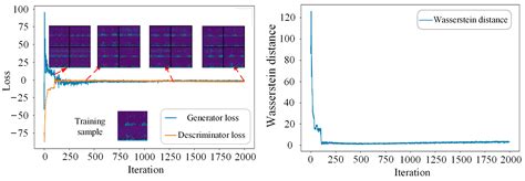 Fault Diagnosis Method For Imbalanced Data Based On Multi Signal Fusion And Improved Deep