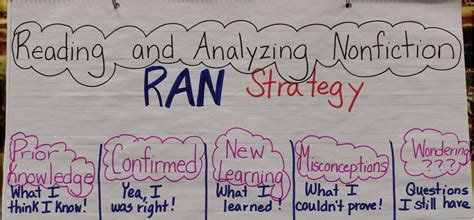 Read And Analyze Nonfiction Text With The Rungs Of Reading Adventures