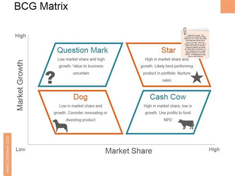 Bcg Matrix Ppt PowerPoint Presentation Layouts Deck