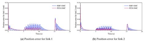 Parallel Network Based Sliding Mode Tracking Control For Robotic Manipulators With Uncertain