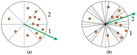 A Novel Hpnvd Descriptor For 3d Local Surface Description