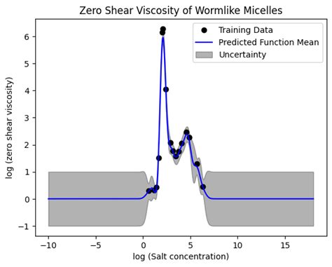 Nonlinear Models In Sklearn — Data Science And Machine Learning In Science And Engineering