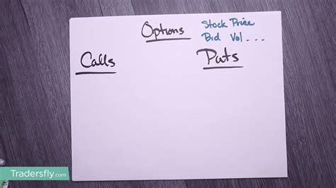 Option Chain Tutorial For Beginners How To Read An Options Table Tradersfly