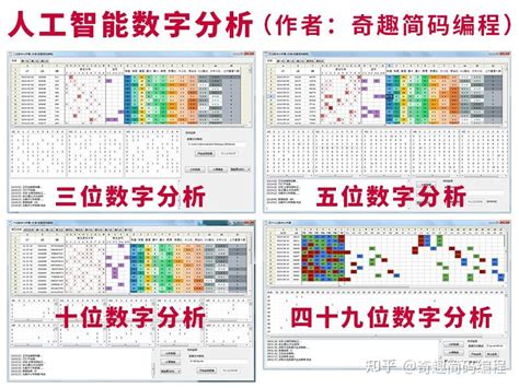 自定义概率模拟器 排列组合规律公式技巧原创 三位五位十位四十九位数字分析 No 00175 知乎