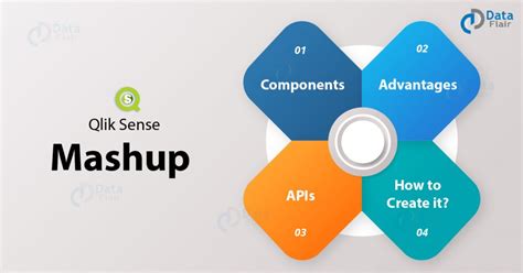 Qlik Sense Mashup Tutorial 9 Steps To Create Mashup Dataflair