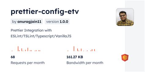 Prettier Config Etv Cdn By Jsdelivr A Cdn For Npm And Github