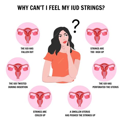 Premium Vector Causes Not Feel Iud Strings Intrauterine Device With