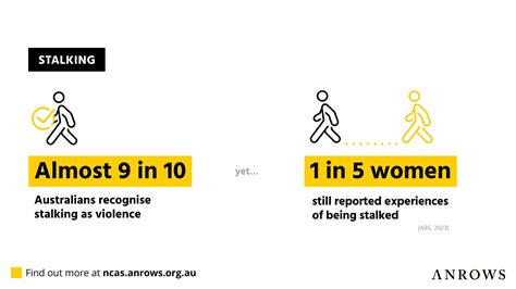 Ncas 2021 Infographics