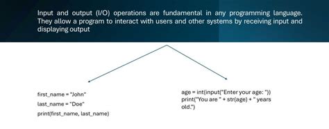 Inputoutput Statements In Python By Anu Arora Medium