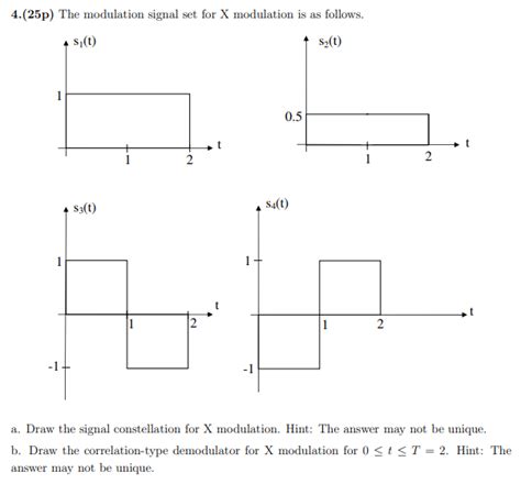 Solved 425p The Modulation Signal Set For X Modulation Is