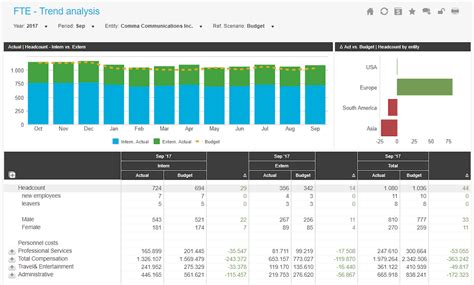 fte trend analysis sample reports and dashboards insightsoftware