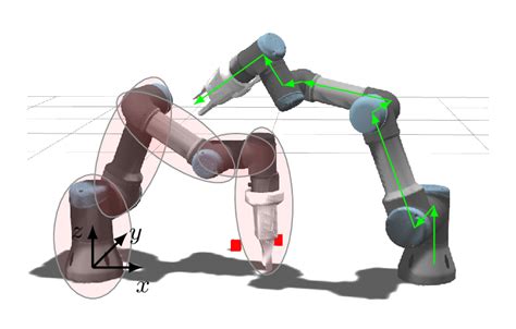 Illustrative Approximation Of Robots Geometry With Ellipsoids And Line