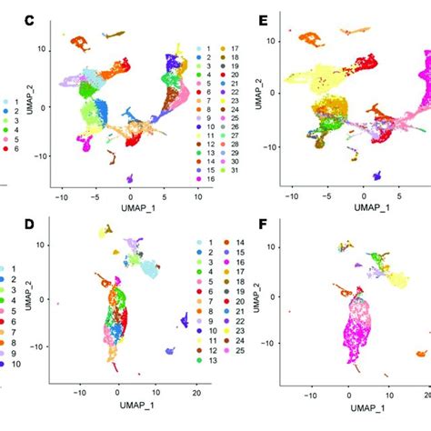 Pdf Integrating Spatial Transcriptomics And Single Cell Rna Seq